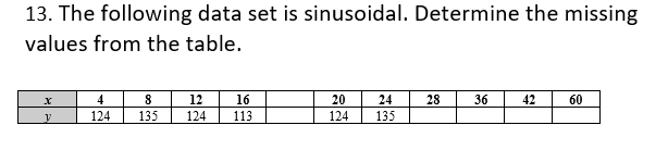 13 The following data set is sinusoidal | StudyX