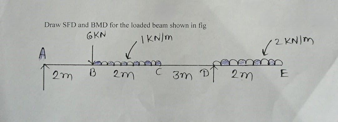 Draw SFD and BMD for the loaded beam shown in | StudyX