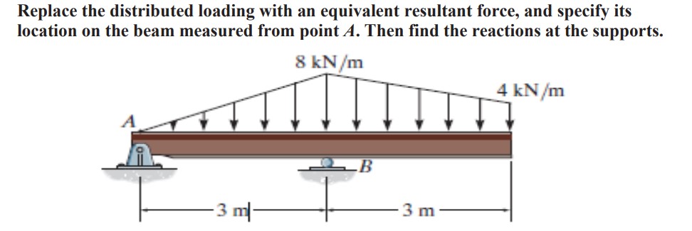 Replace the distributed loading with an equivalent resultant force and ...