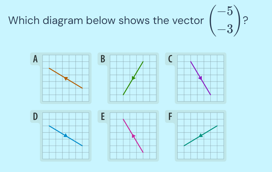 Which diagram below shows the vector 5 3 A B | StudyX