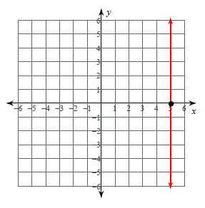 Write the equation of the line shown in the | StudyX