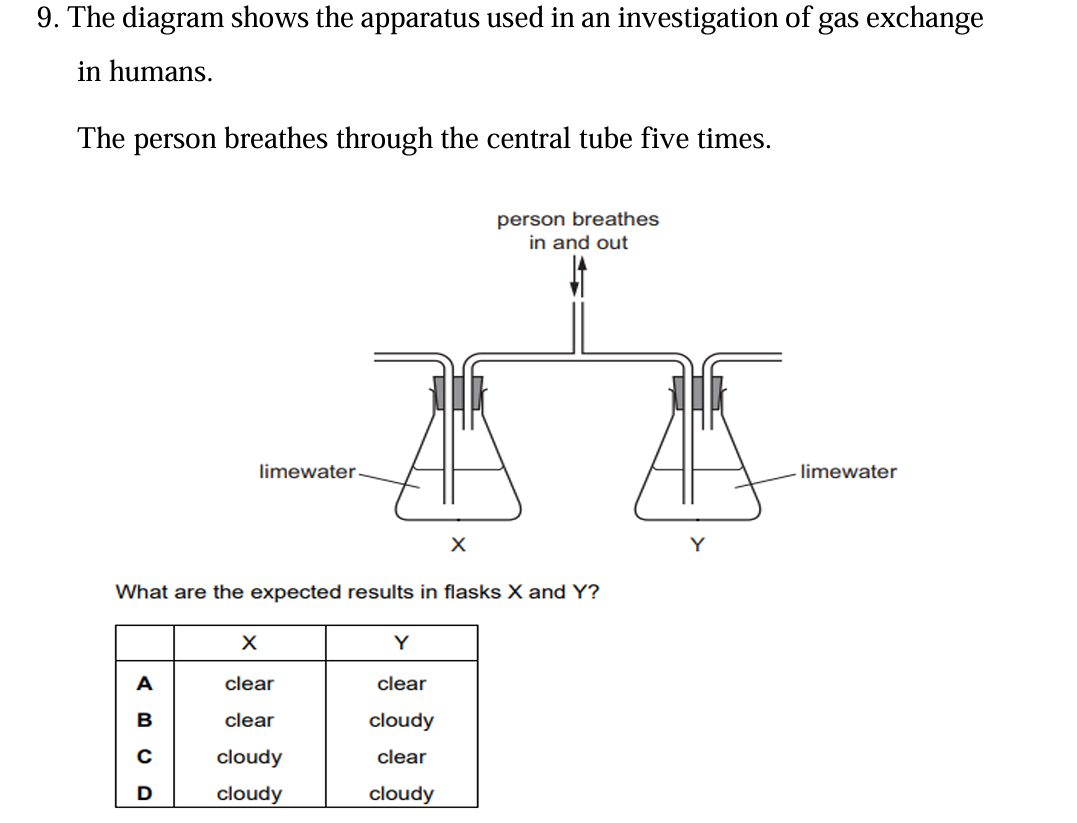 9 The diagram shows the apparatus used in an | StudyX