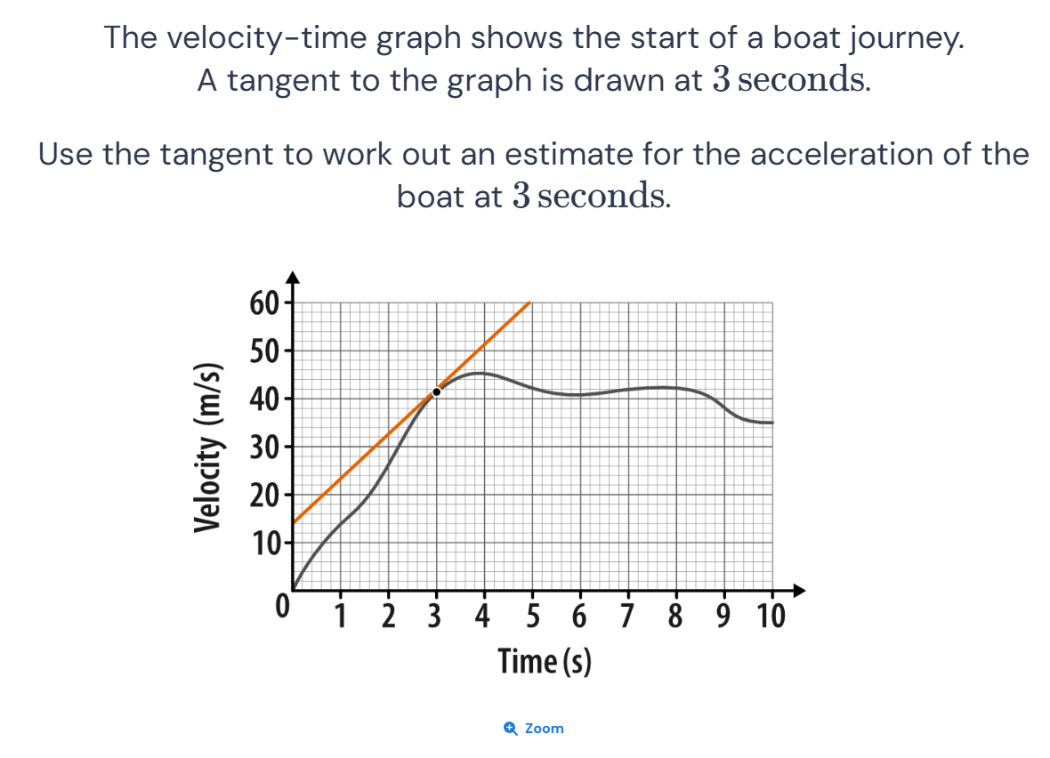 The velocity-time graph shows the start of | StudyX