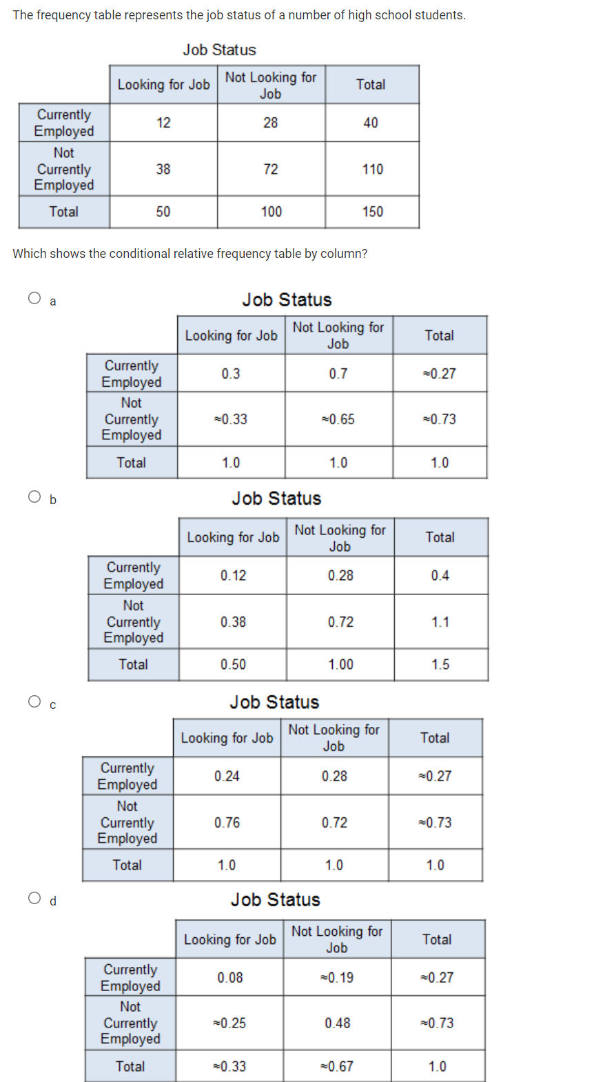 The frequency table represents the job | StudyX