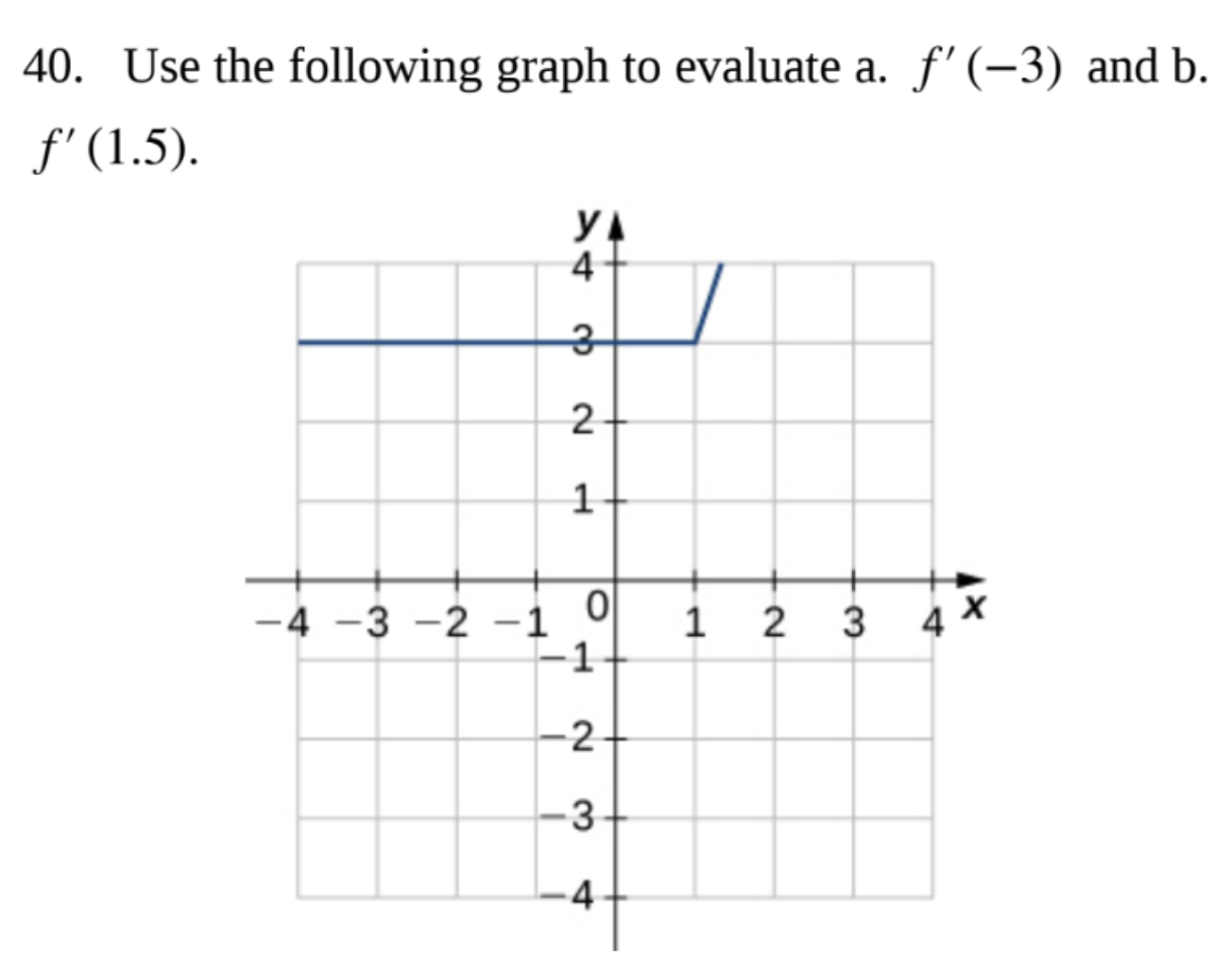 40 Use the following graph to evaluate a f | StudyX