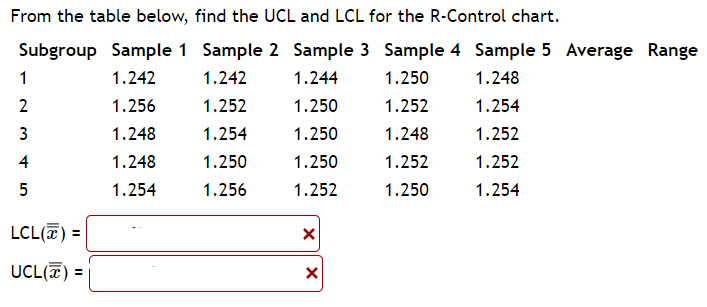 From the table below find the UCL and LCL | StudyX