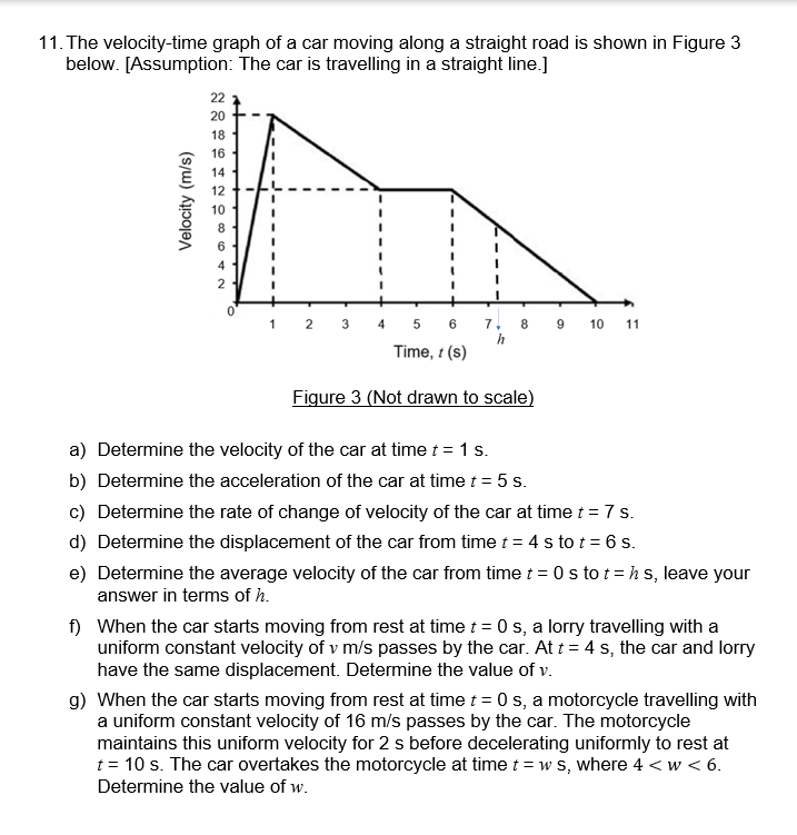 11 The velocity-time graph of a car moving | StudyX
