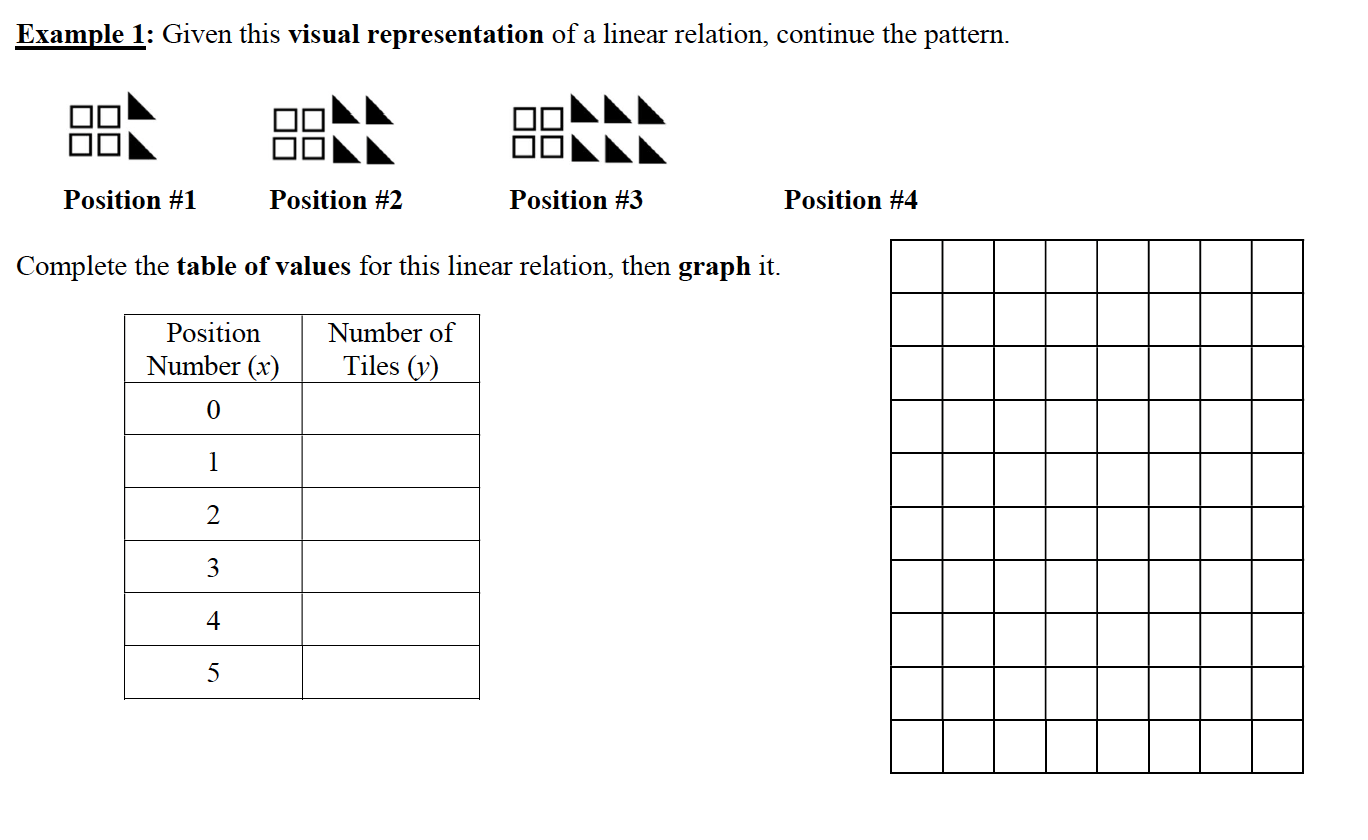 Example 1 Given this visual representation | StudyX