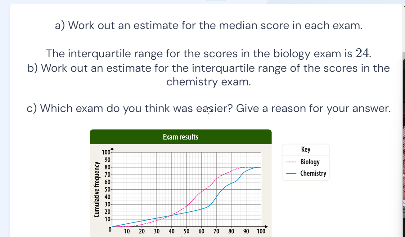 a) Work out an estimate for the median | StudyX