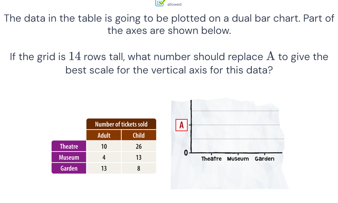 The data in the table is going to be | StudyX