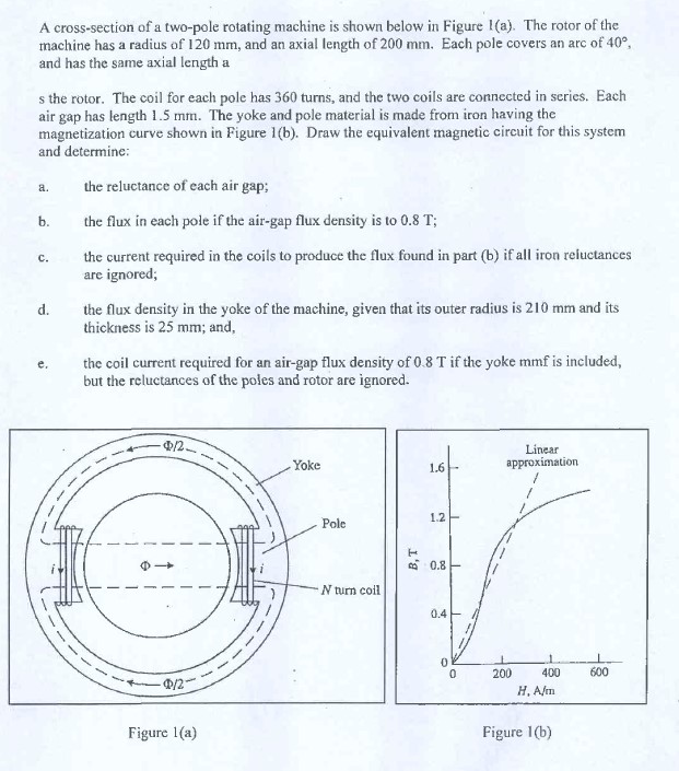 A cross-section of a two-pole rotating | StudyX