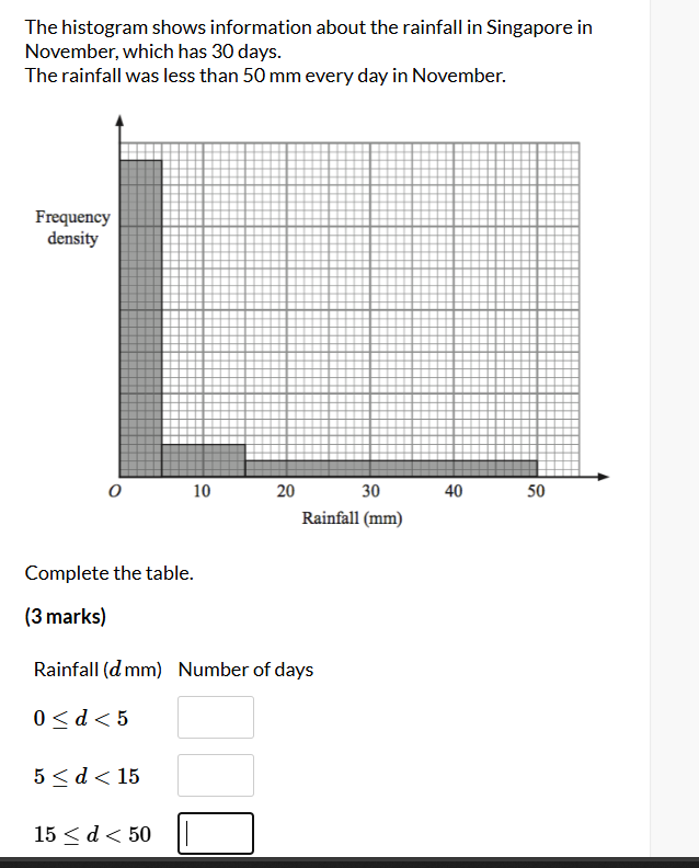The histogram shows information about the | StudyX