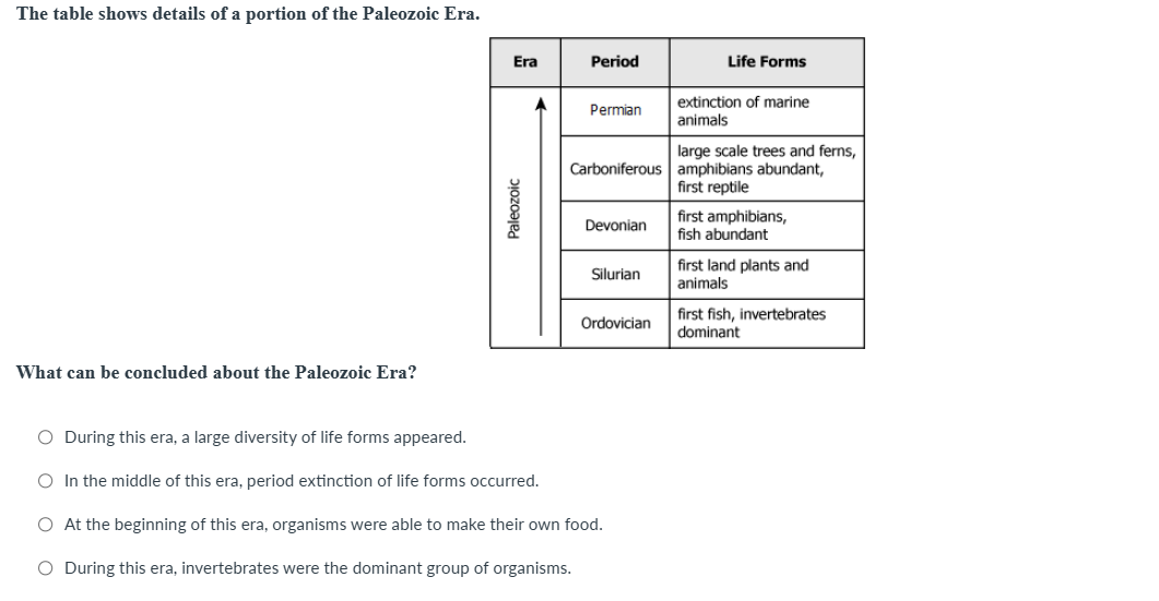 The table shows details of a portion of the | StudyX