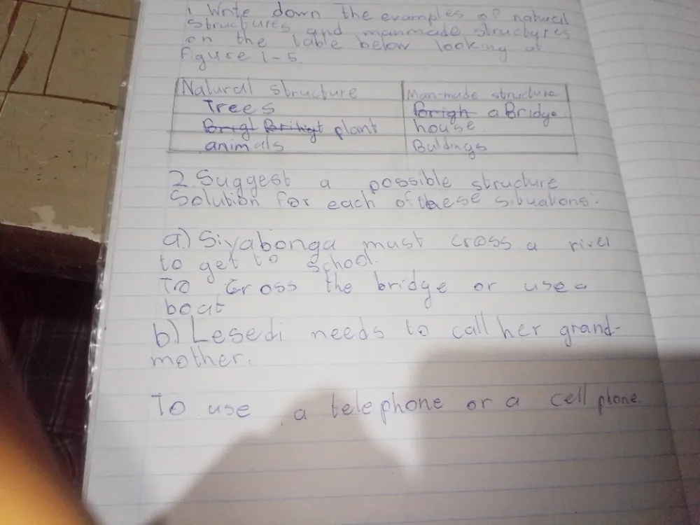 1. Write down the examples of natural | StudyX