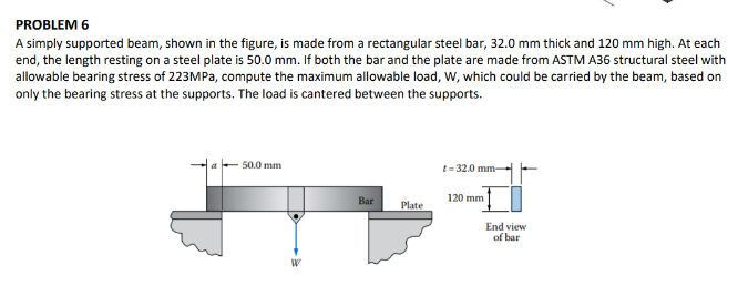 PROBLEM 6 A simply supported beam, shown in | StudyX
