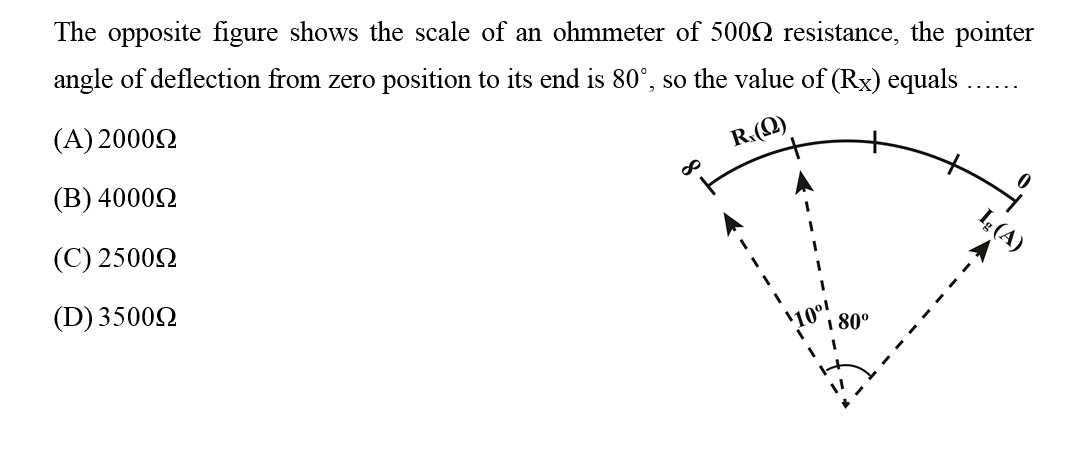 The opposite figure shows the scale of an | StudyX