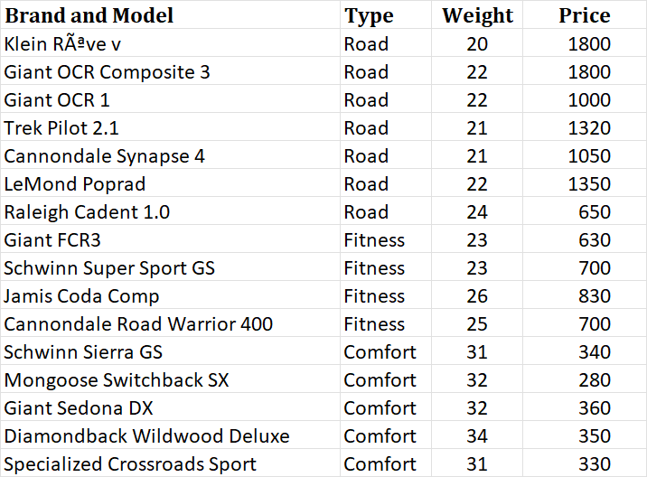 ```markdown | Brand and Model | Type | | StudyX