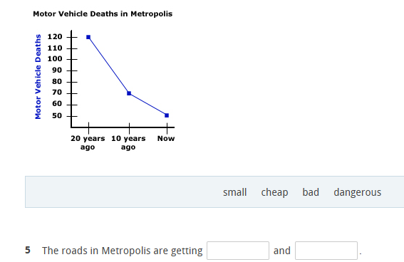The graph shows the number of motor vehicle | StudyX