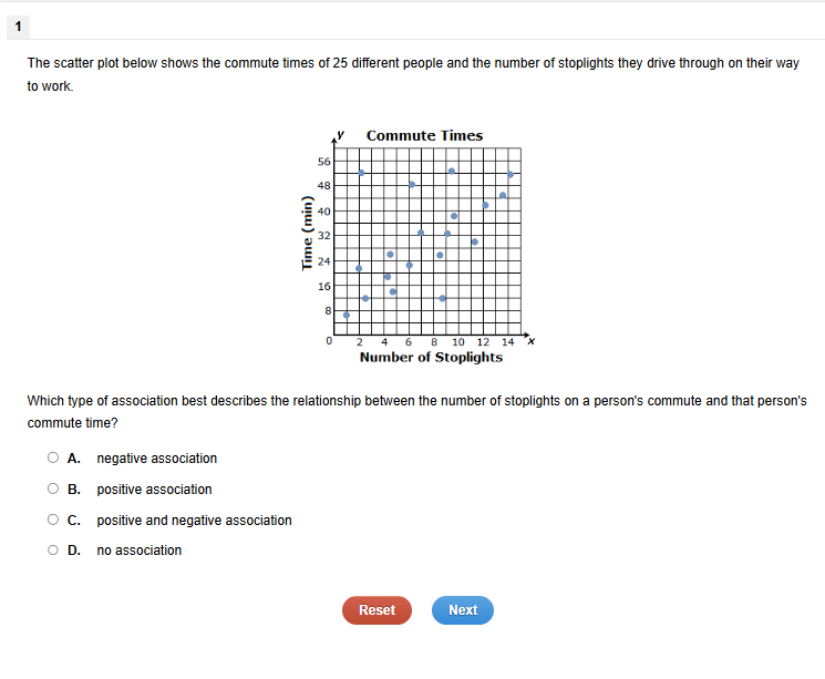 The scatter plot below shows the commute | StudyX