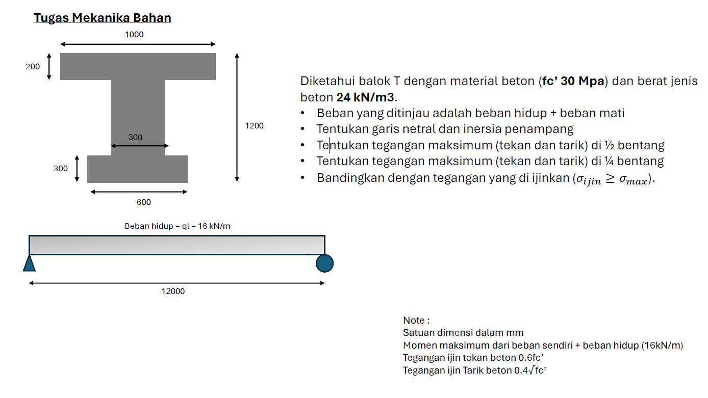 Diketahui balok T dengan material beton (fc' | StudyX
