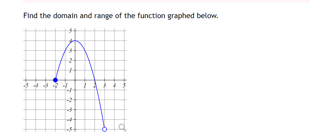 Find the domain and range of the function | StudyX