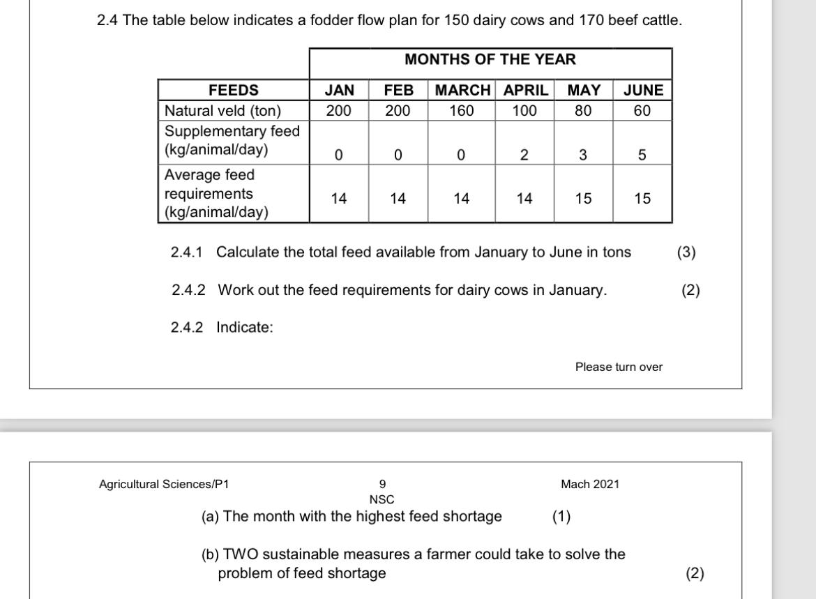 2.4 The table below indicates a fodder flow | StudyX