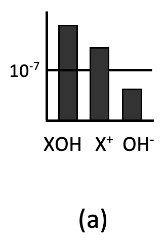 Which of the following graphs shows the | StudyX