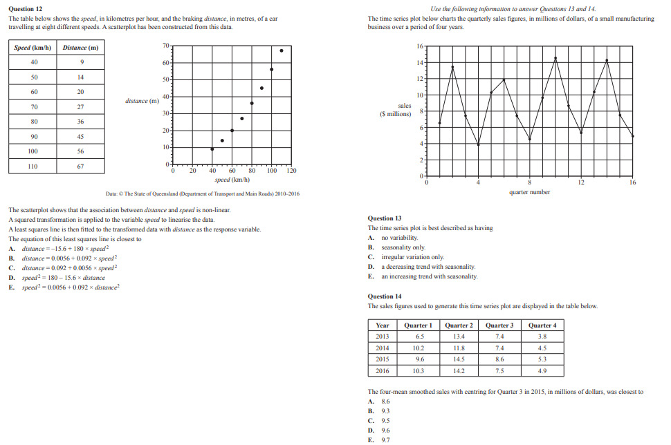 Question 12 The table below shows the speed, | StudyX