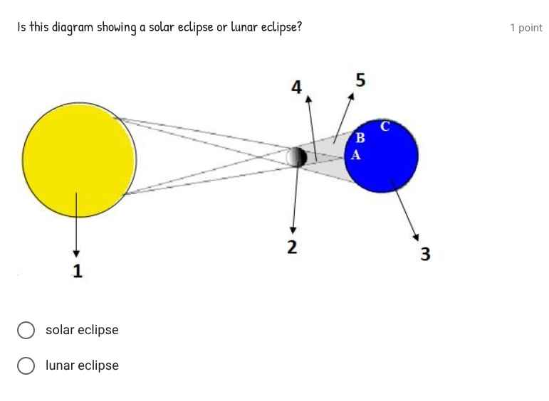 Is this diagram showing a solar eclipse or | StudyX