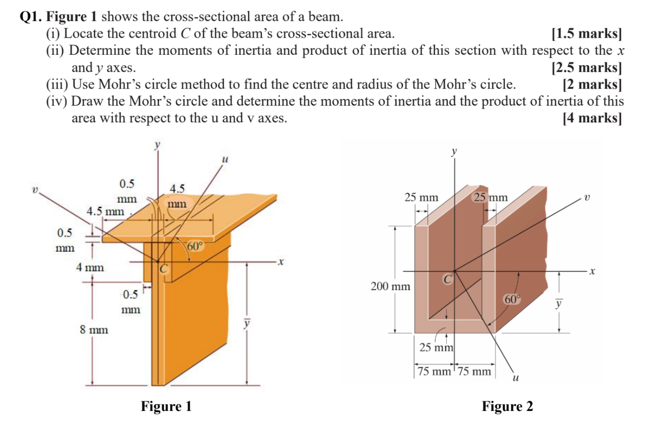 Q1. Figure 1 shows the cross-sectional area