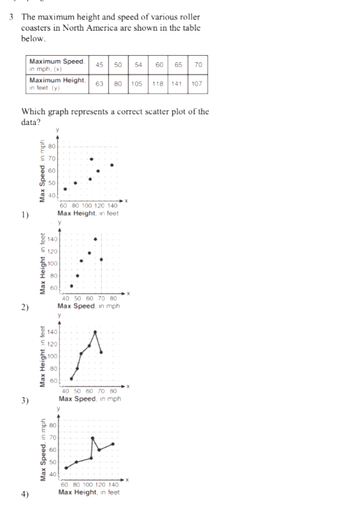 The maximum height and speed of various | StudyX