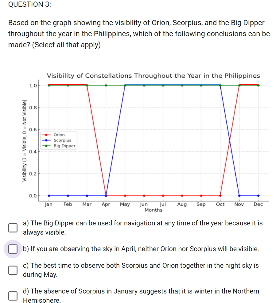 QUESTION 3: Based on the graph showing the | StudyX