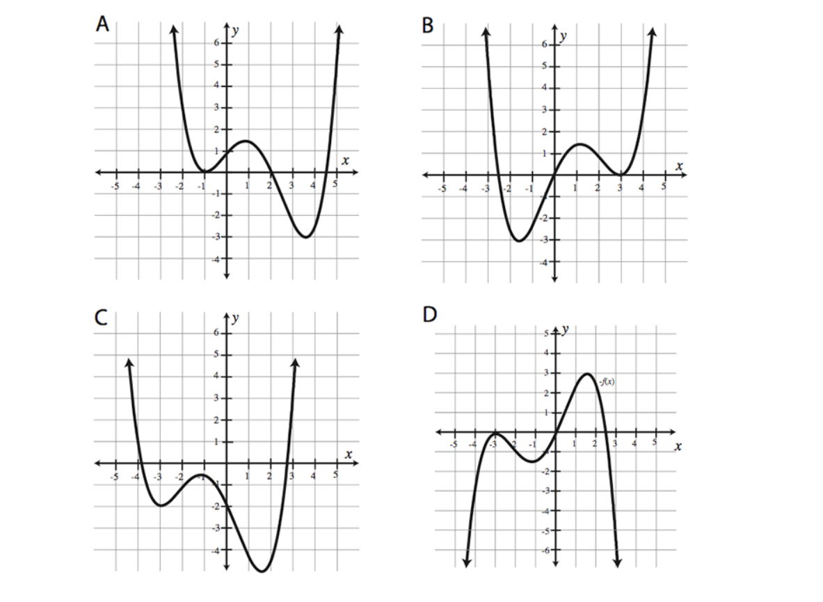 The graph of a polynomial function $f$ is | StudyX