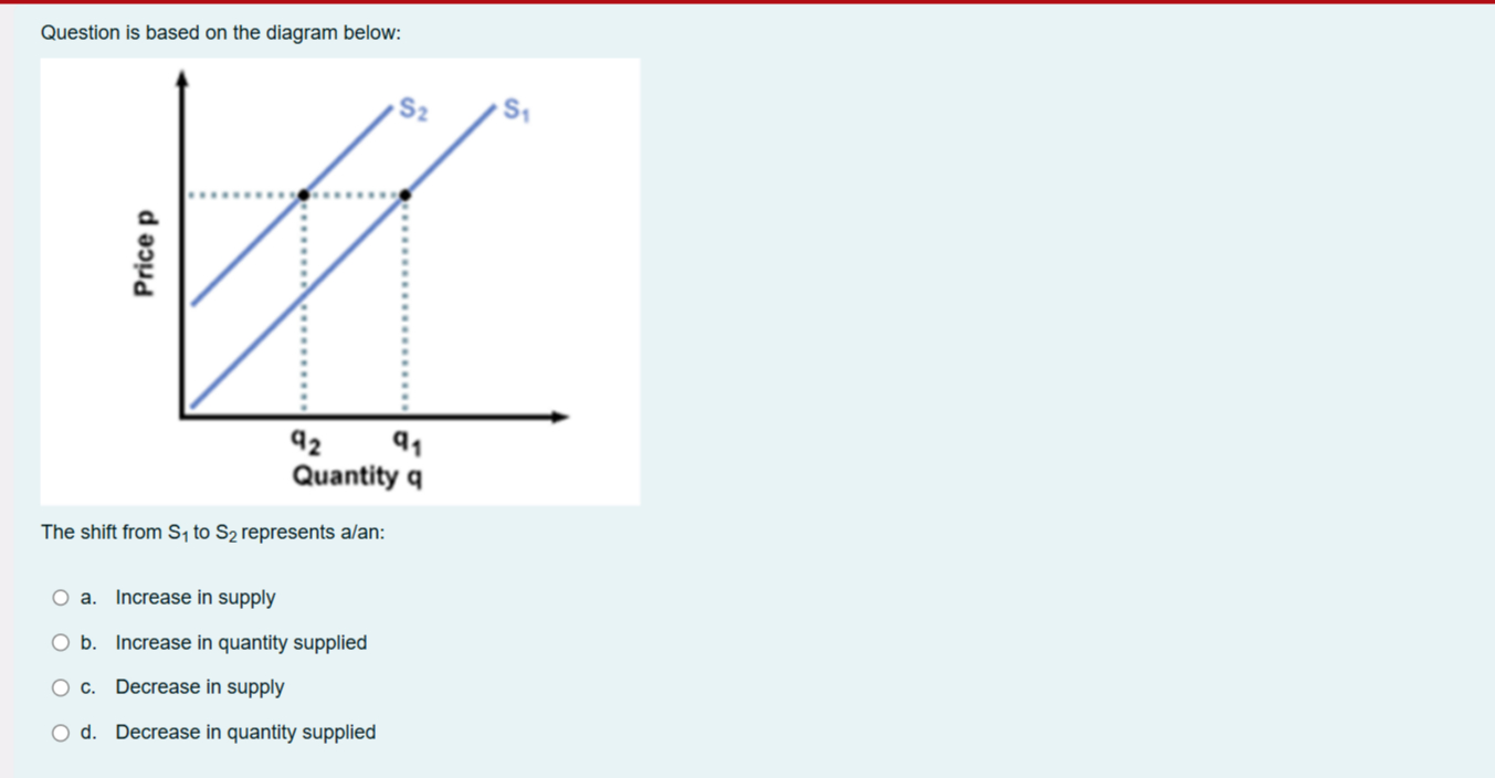 Question is based on the diagram below: | StudyX