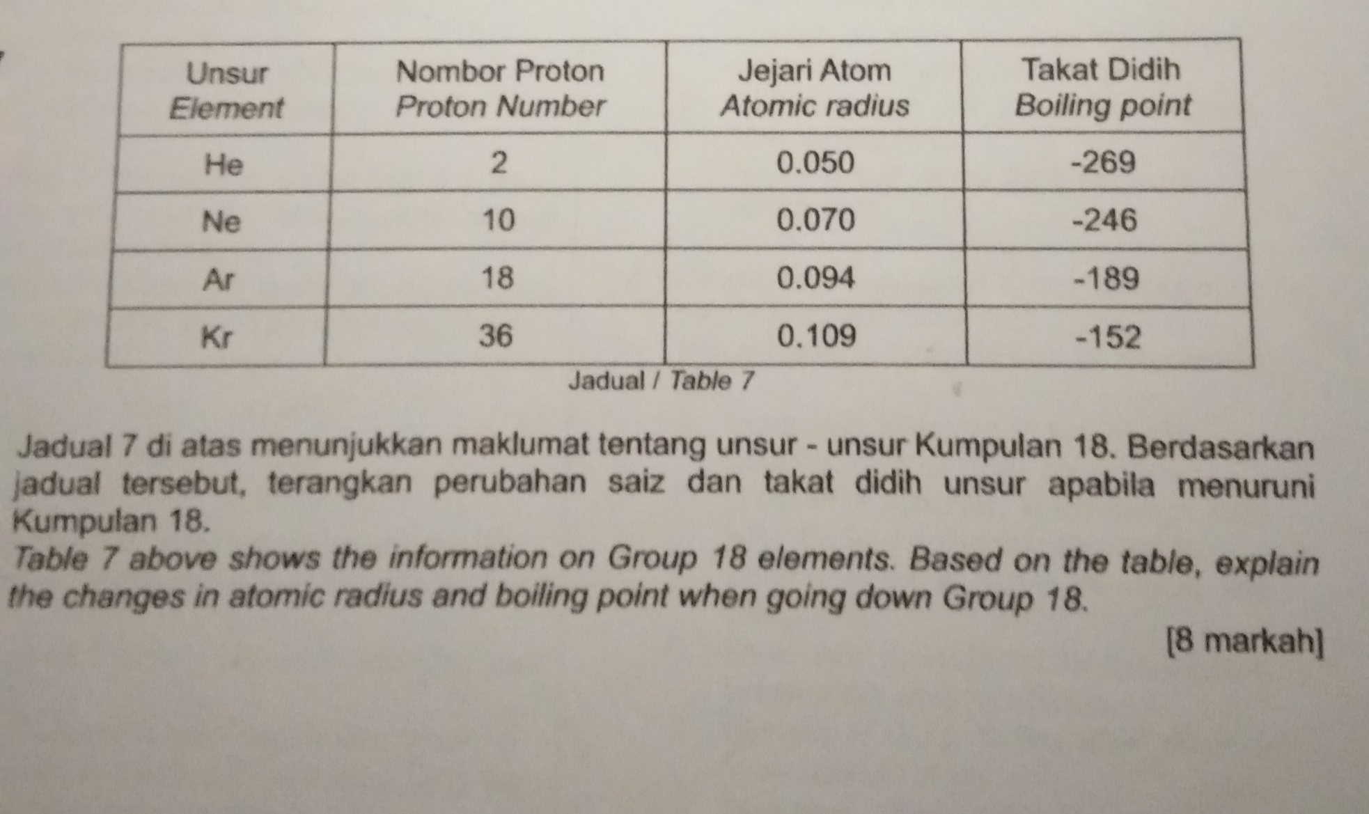 Unsur Element | Nombor Proton Proton | StudyX