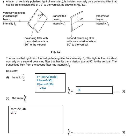 A beam of vertically polarised light of