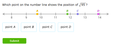 Which point on the number line shows the | StudyX