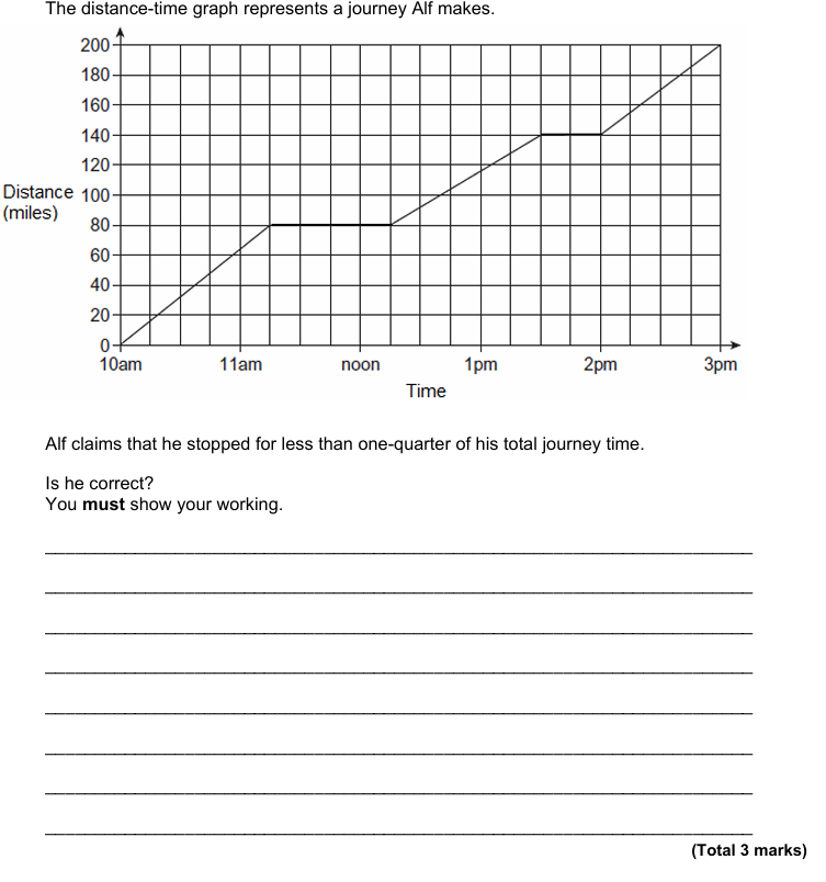 The distance-time graph represents a journey | StudyX