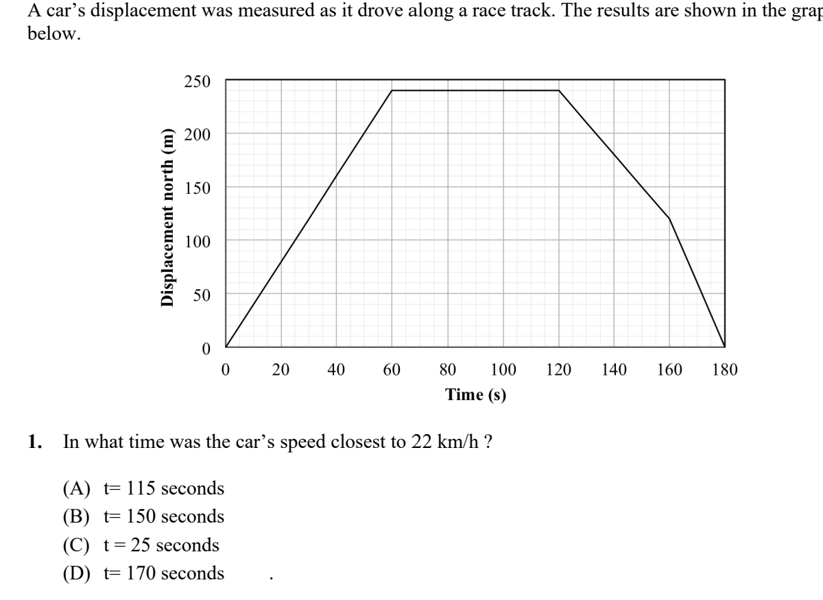 A car's displacement was measured as it | StudyX