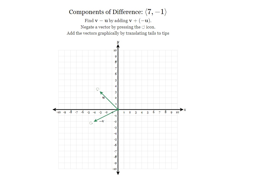 Components of Difference: (7, -1) Find v - | StudyX