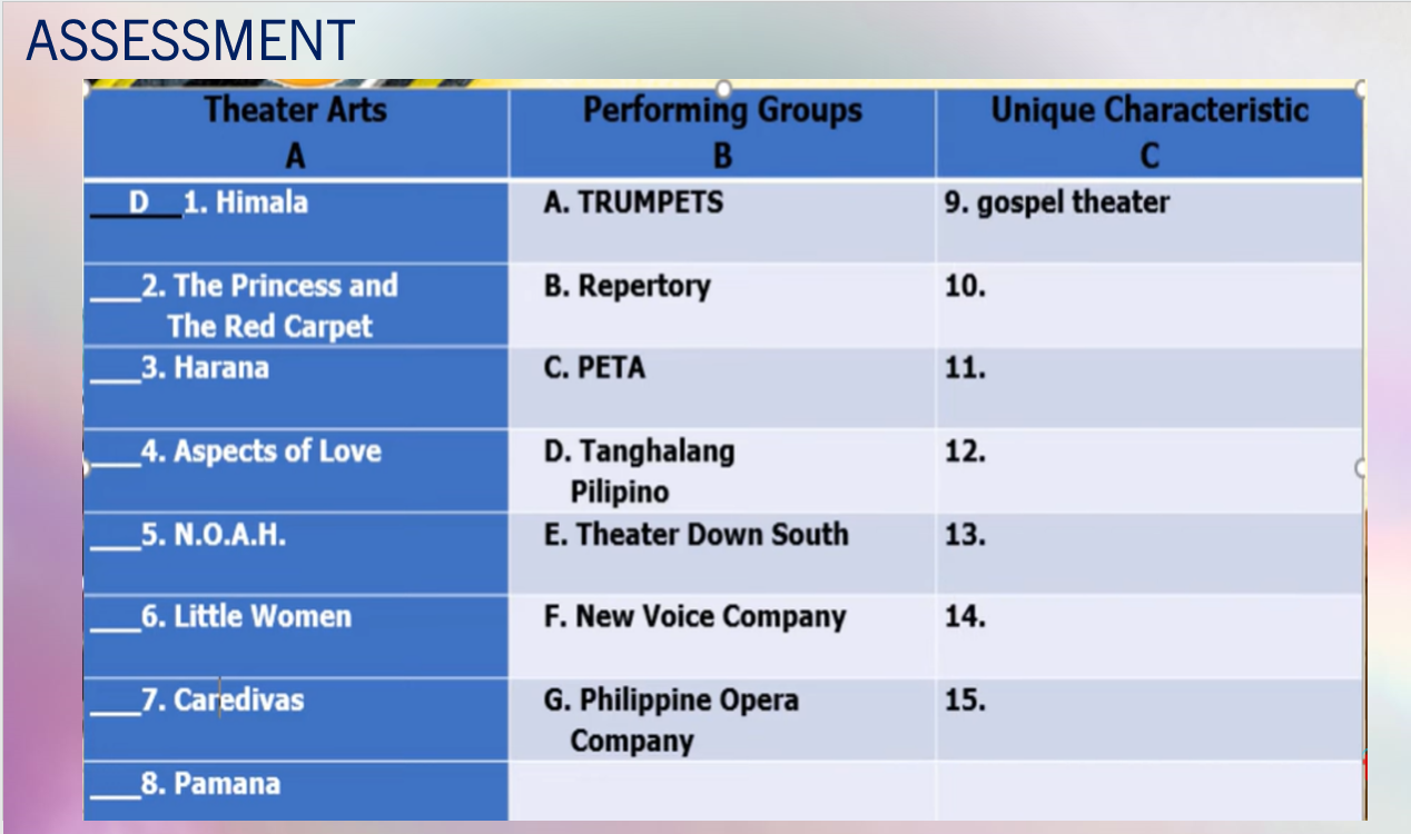 Match the theater arts in column A with the | StudyX