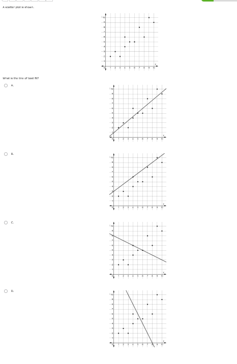 A scatter plot is shown. What is the line | StudyX