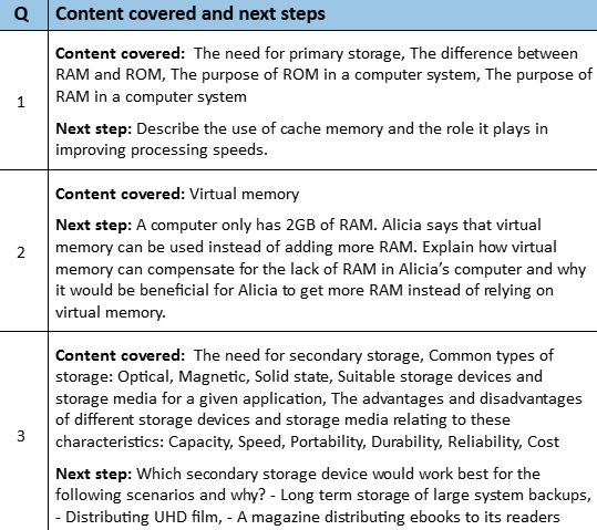 Content covered: Virtual memory Next step: A | StudyX