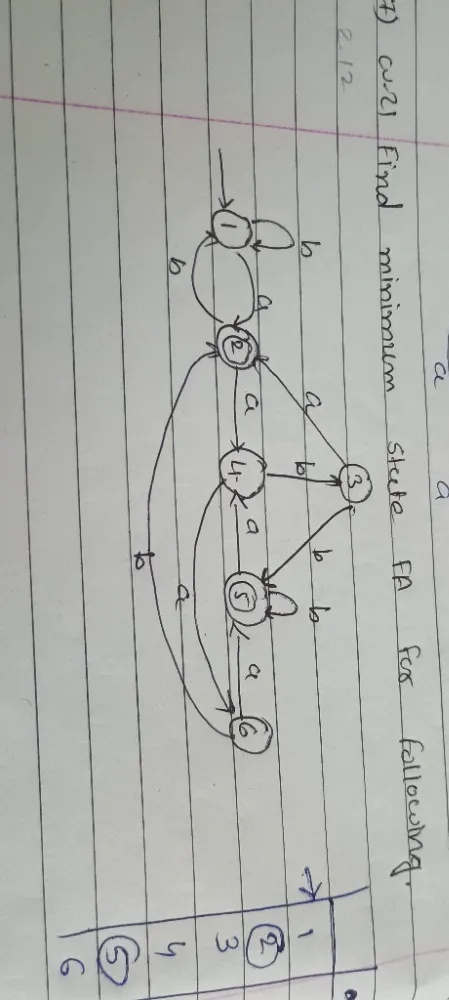 7) Cu-21 Find minimum State FA for | StudyX
