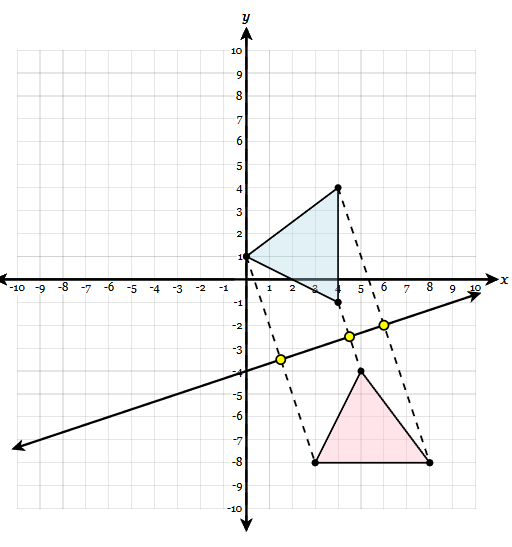 What is the slope of the line of reflection? | StudyX