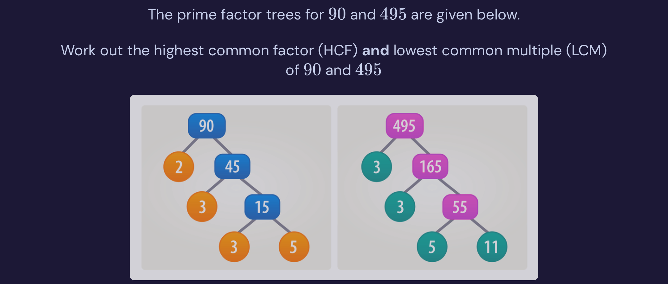 The prime factor trees for 90 and 495 are | StudyX