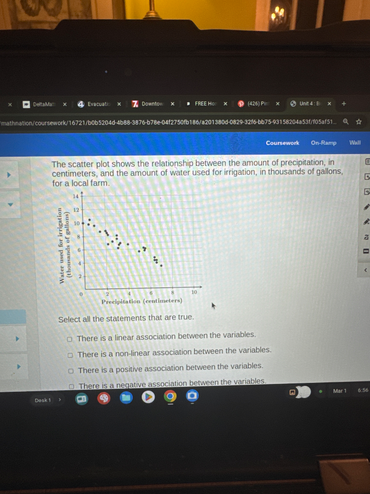 The scatter plot shows the relationship | StudyX