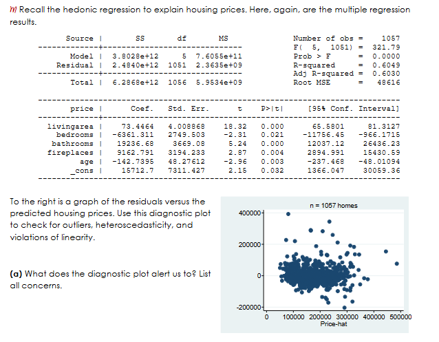 Recall the hedonic regression to explain | StudyX