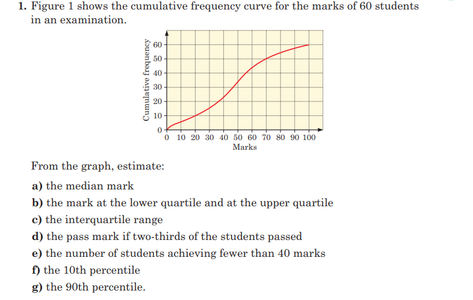 1. Figure 1 shows the cumulative frequency | StudyX
