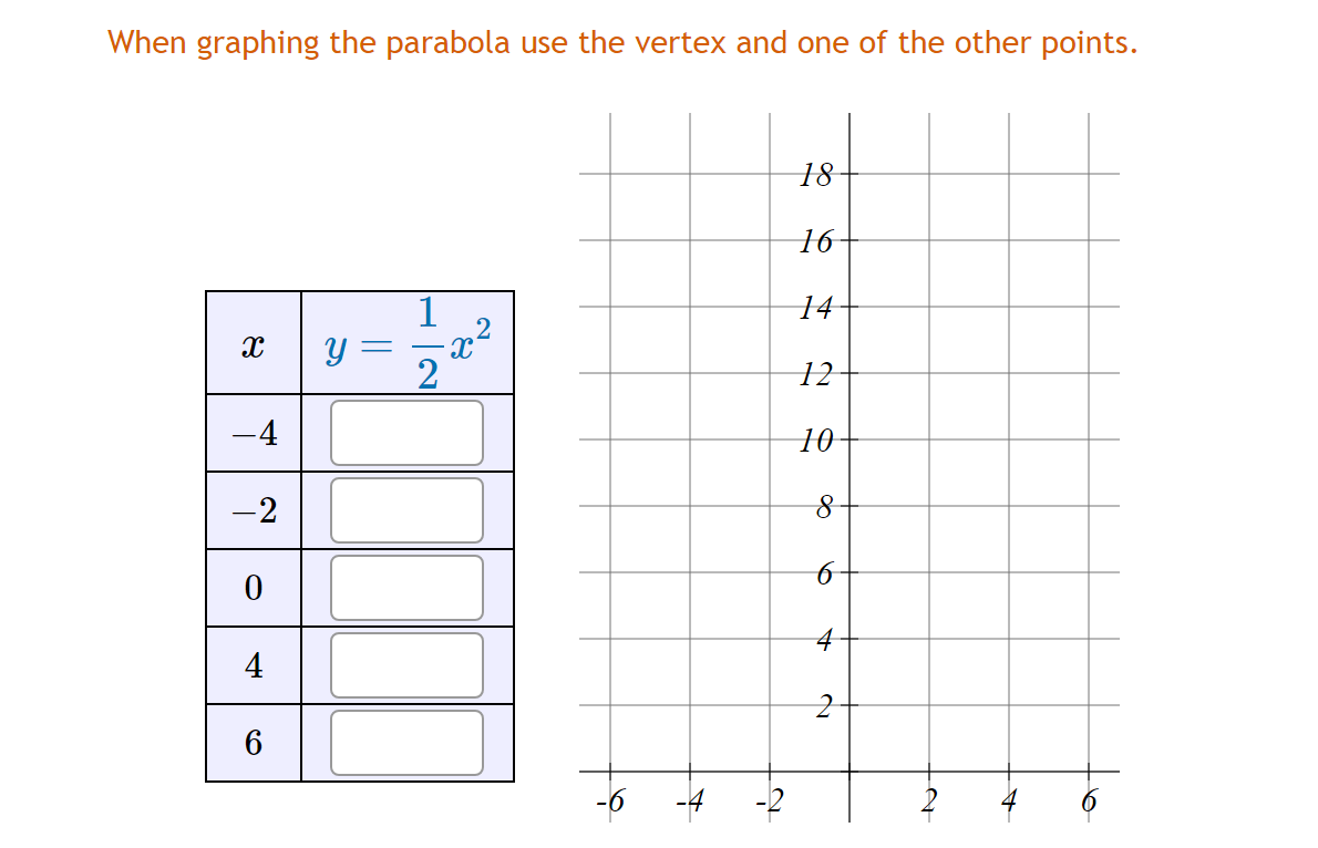 When graphing the parabola use the vertex | StudyX